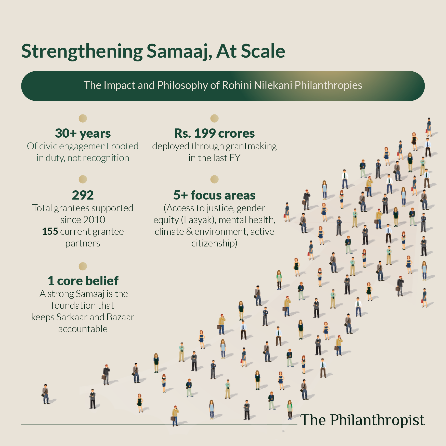 A Joyful Responsibility: Rohini Nilekani’s Philanthropic Journey ...
