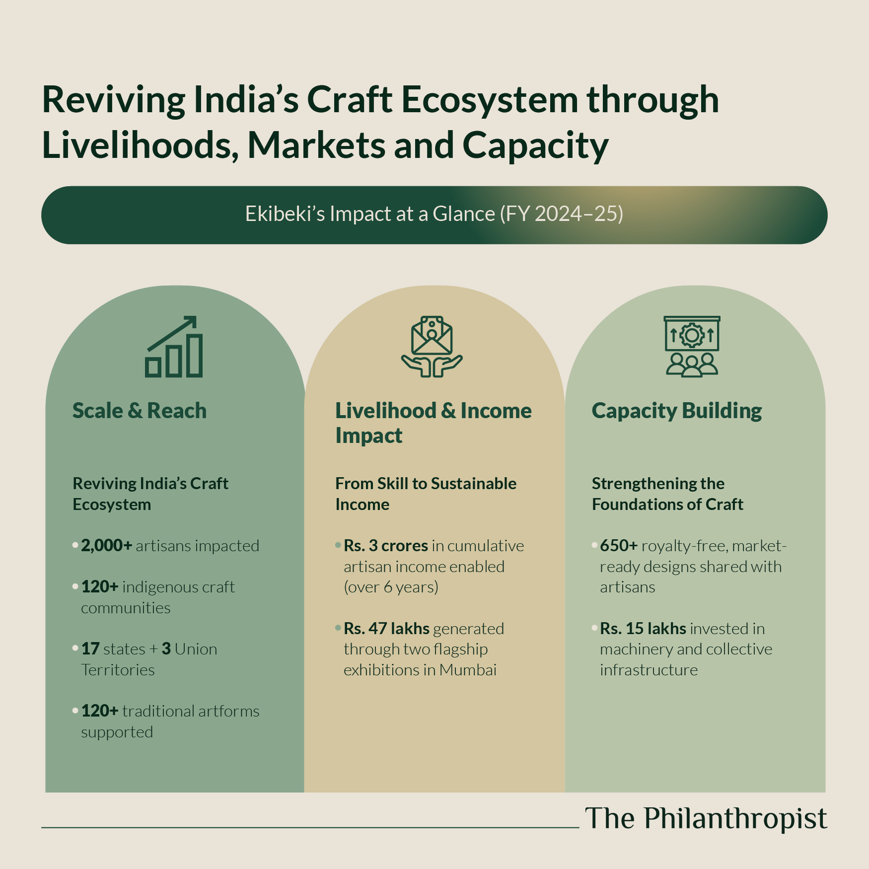 The Long Economics of Craft: Inside the Ekibeki Model | The Philanthropist